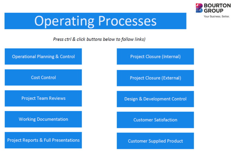 Operating Processes - Bourton