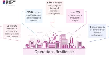 Operation Resilience & Thriving in the New Reality - Bourton Group LLP