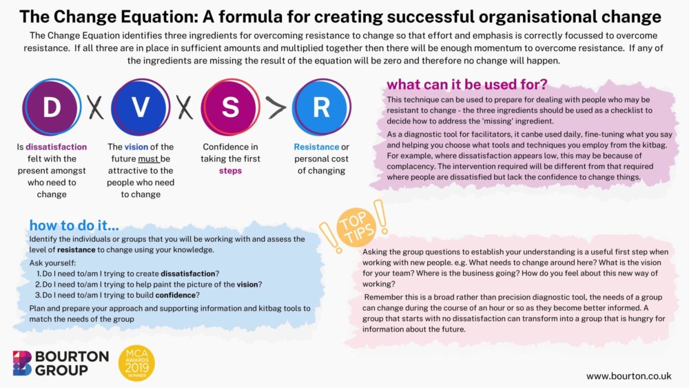 Change Equation - Bourton